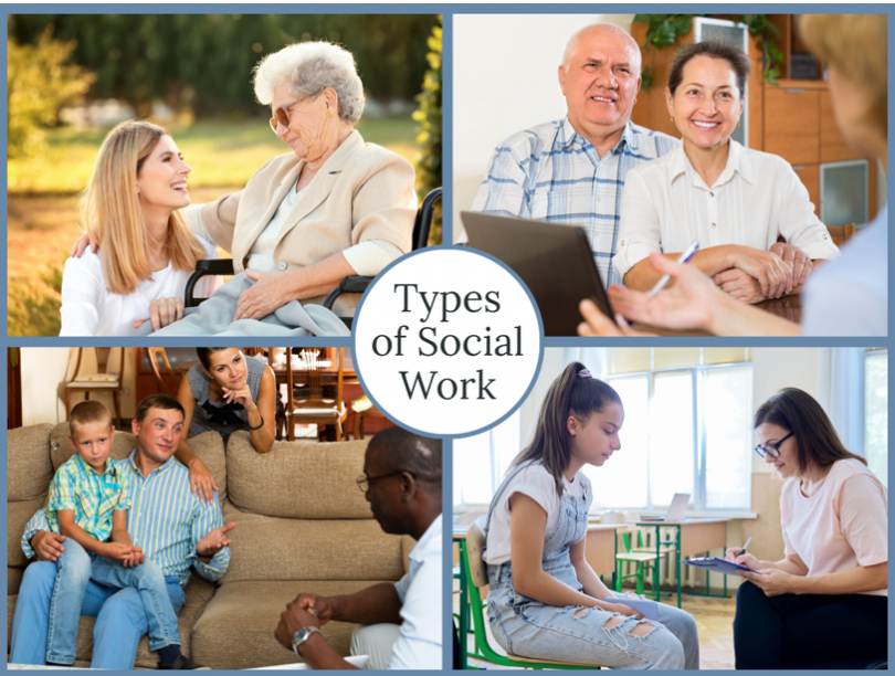 Best Social Work Assessment Guide with Templates, Samples, Tools ...