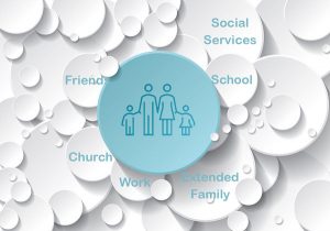 Best Social Work Ecomap Guide with Free Template | 2024 | Everything ...