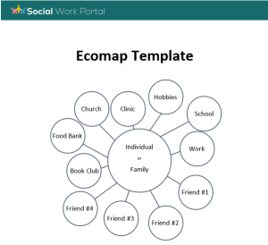 Best Social Work Ecomap Guide with Free Template | 2024 | Everything ...