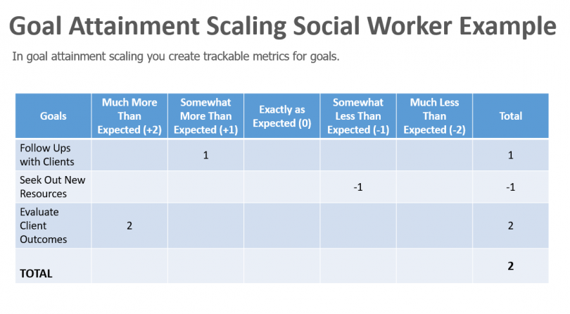 Best Social Work Evaluation Methods for Social Workers | Practice ...