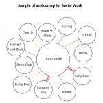 Best Social Work Ecomap Guide with Free Template | 2024 | Everything ...