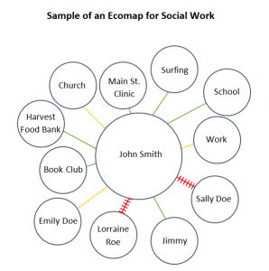 Best Social Work Assessment Guide with Templates, Samples, Tools ...