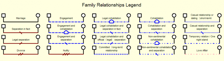 Best Social Work Genogram Guide with Free Template – Everything You Need – Social Work Portal