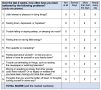 Best Anxiety And Depression Questionnaire Screening Guide | 2024 Job ...