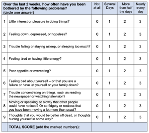 Best Anxiety And Depression Questionnaire Screening Guide | 2023 Job ...