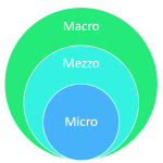 Best Micro, Mezzo, Macro Social Work – 2024 Job Aid for Social Workers ...