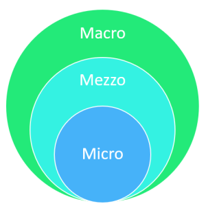 Best Micro, Mezzo, Macro Social Work – 2024 Job Aid for Social Workers ...