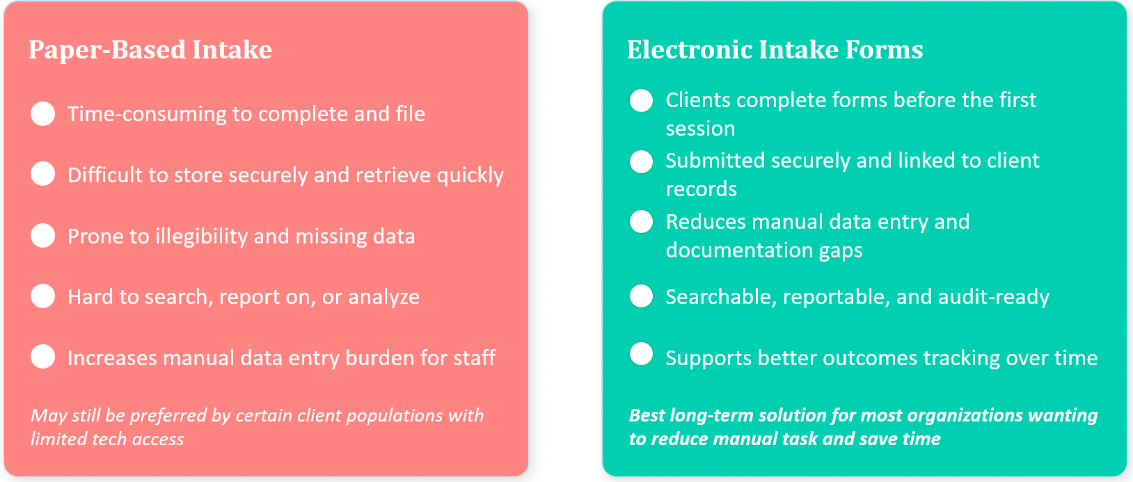 What Are the Most Common Social Worker Intake Forms? (with Free ...